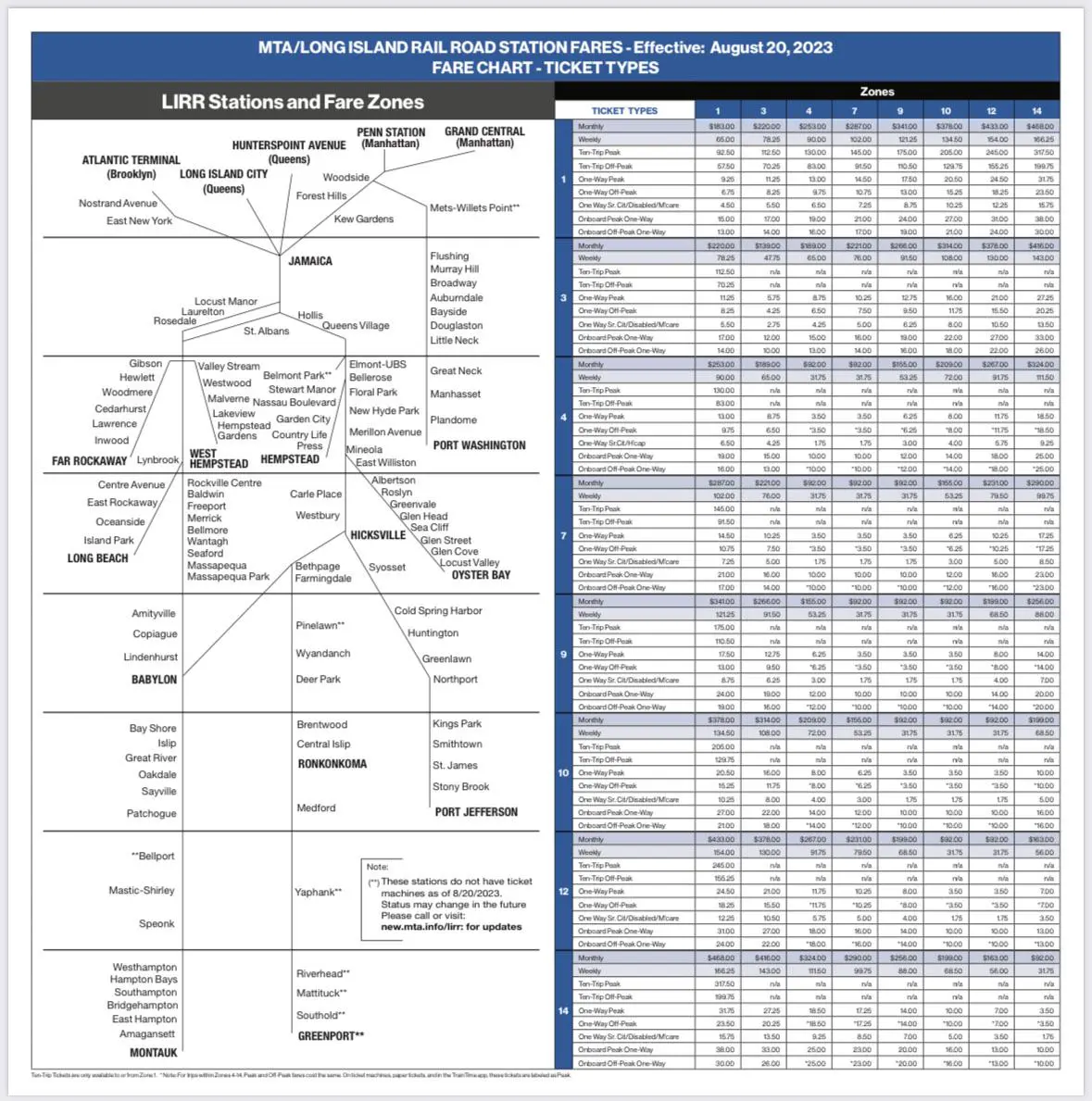 LIRR Map | Line, Branches, Station & more